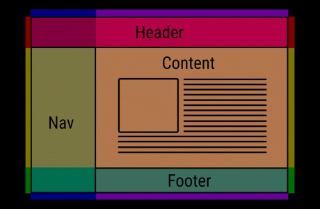 CSS Flexbox : some tools | Ma-No Tech News & Analysis, javascript, angular, react, vue, php