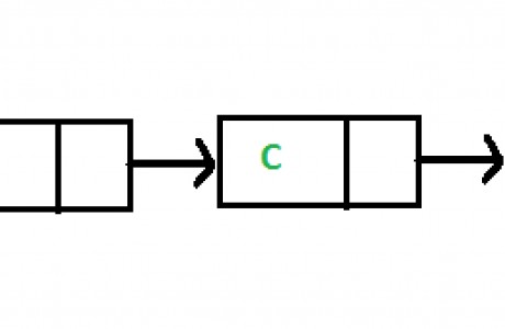 Java Strutture Dati: Liste Concatenate | Notizie di Disegno e Sviluppo ...