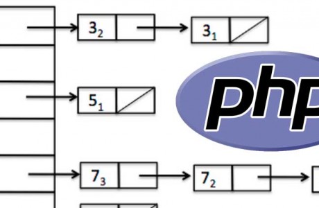 The most popular Array Sorting Algorithms In PHP | Ma-No Tech News & Analysis, javascript ...